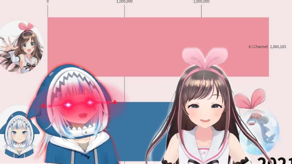 VTuber Rankings: Your Favorite VTubers Ranked - Dere★Project